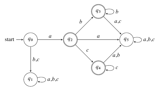 Deterministic Finite Automata in C – Luxing Huang
